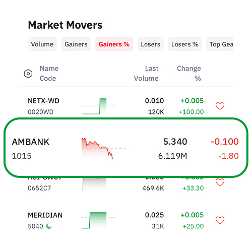 Platform - AmEquities