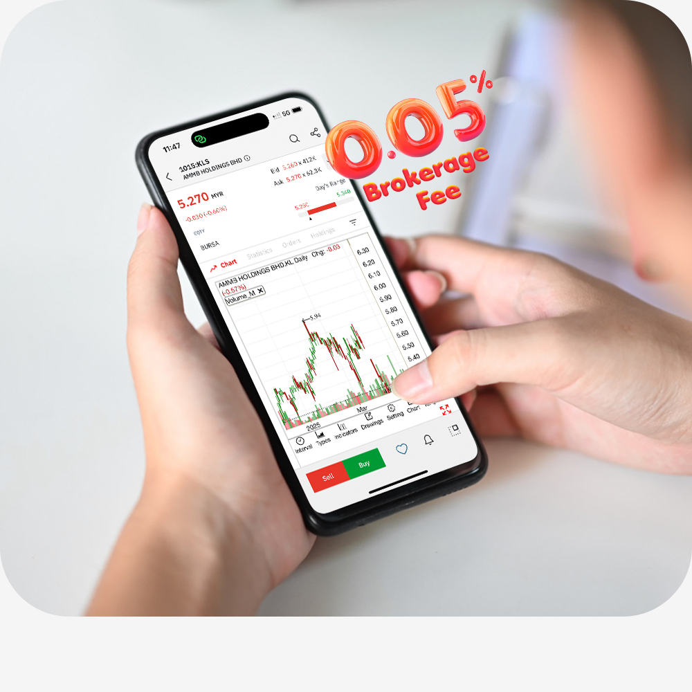 Equities - AmEquities