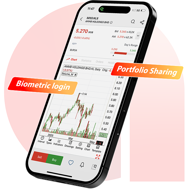 Platform - AmEquities